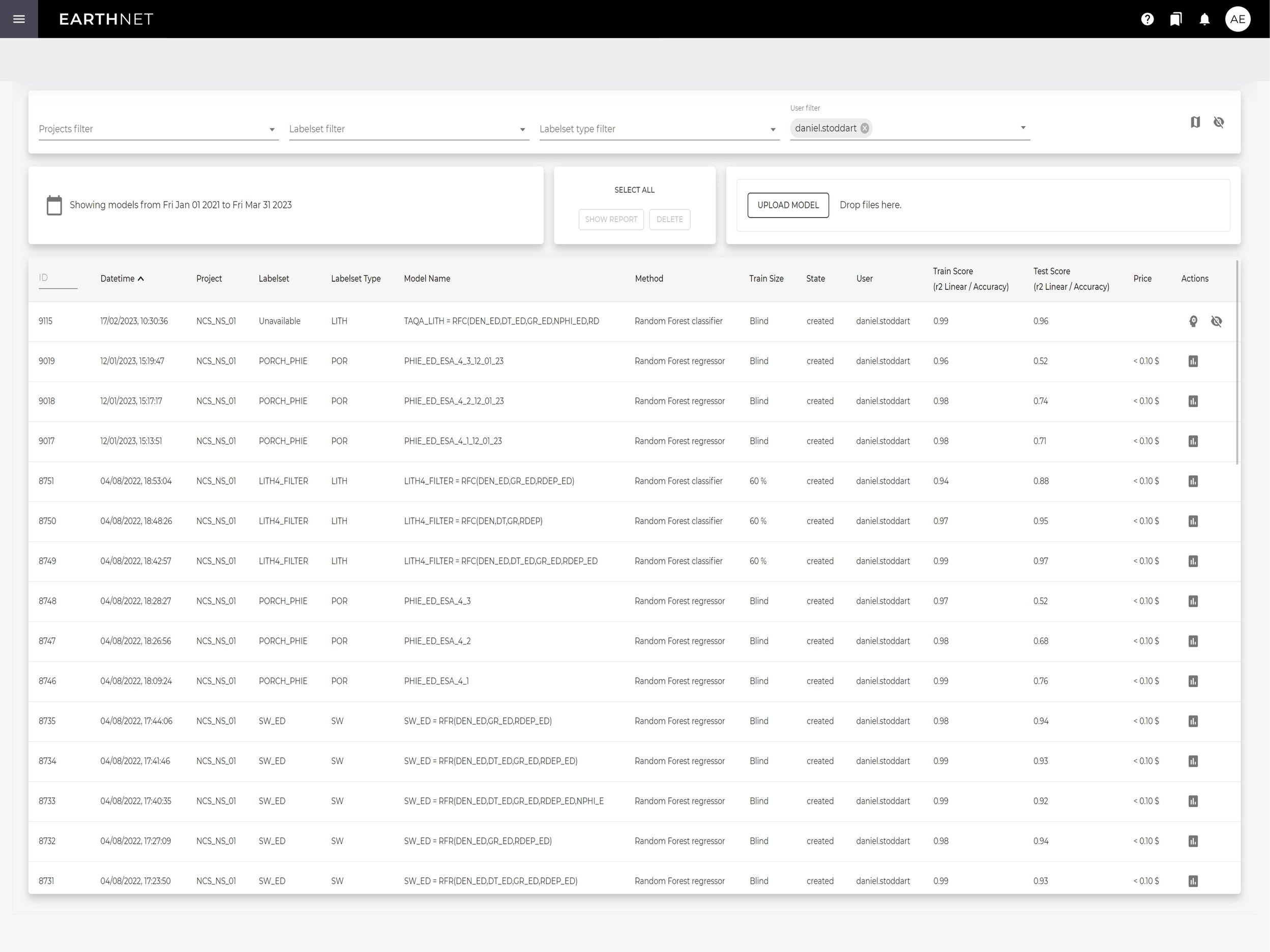 EarthNet AI Wells | ESA